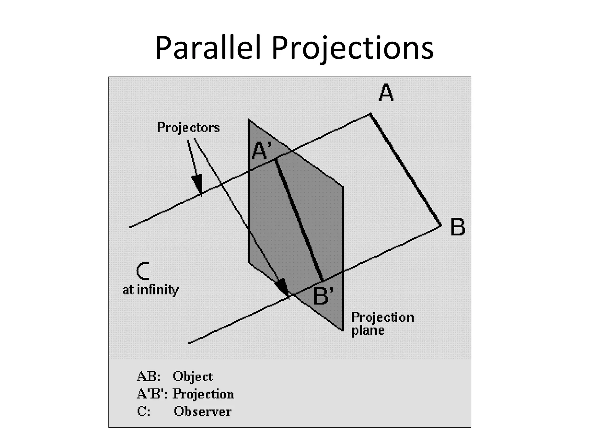 Orthographic projection by madhur | PPT