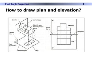 Orthographic projection by madhur | PPT