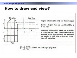 Orthographic projection by madhur | PPT