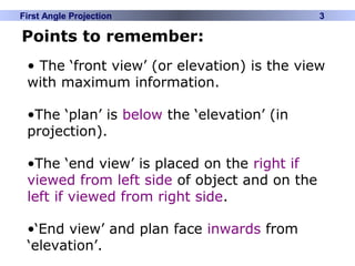 Orthographic projection by madhur | PPT