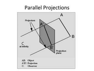 Orthographic projection by madhur | PPT