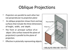 Orthographic projection by madhur | PPT
