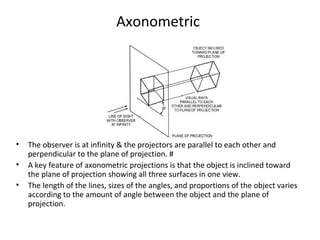 Orthographic projection by madhur | PPT