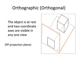 Orthographic projection by madhur | PPT