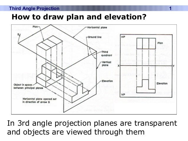 Orthographic projection by madhur