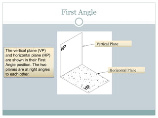 Orthographic projection new (1) | PPTX