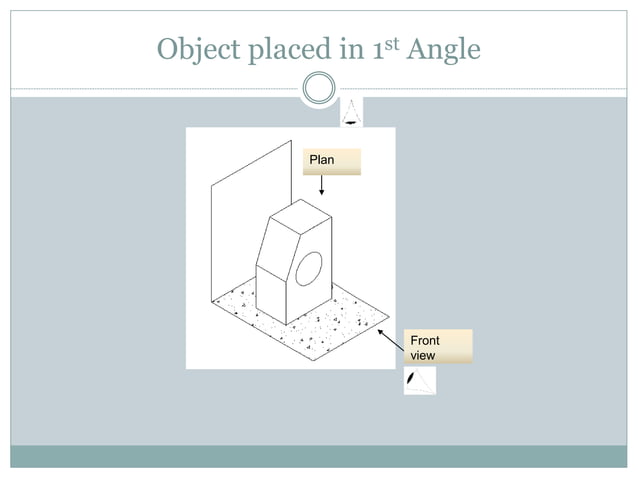 Orthographic projection new (1) | PPTX