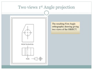 Orthographic projection new (1) | PPTX