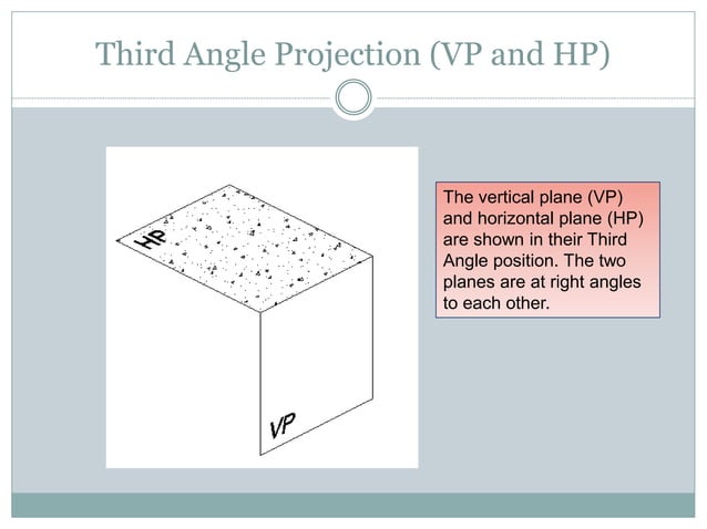 Orthographic projection new (1) | PPTX