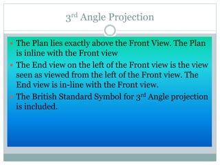 Orthographic projection new (1) | PPTX