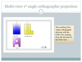 First Angle Orthographic Projection Symbol