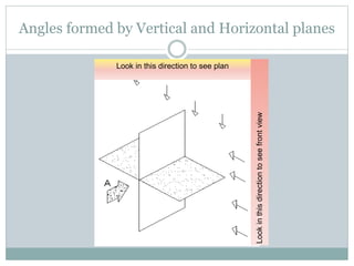Vertical Plane And Horizontal Plane