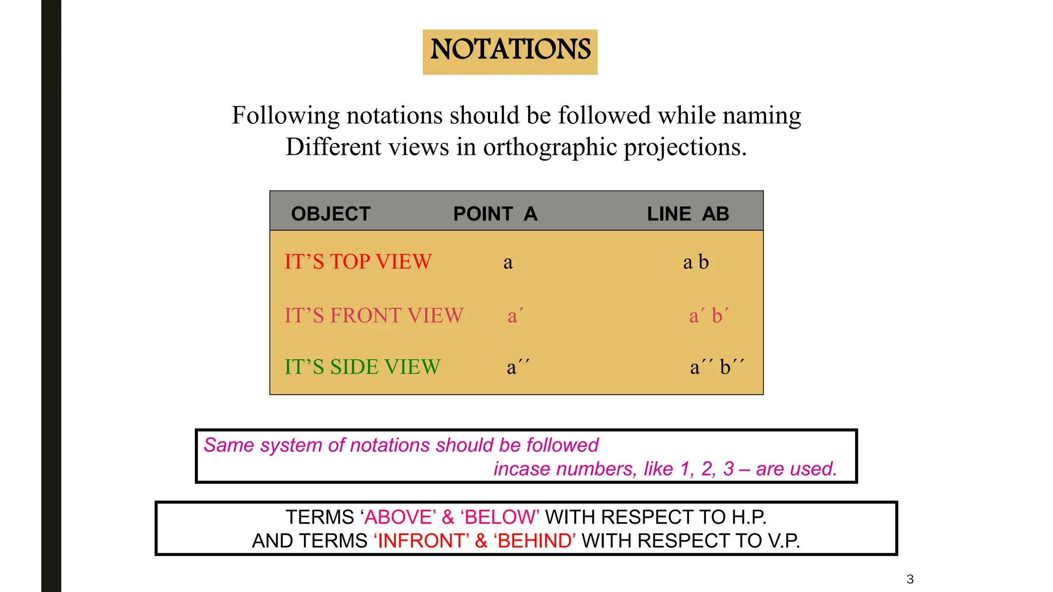 ORTHOGRAPHIC PROJECTIONS for engineering graphics | PDF