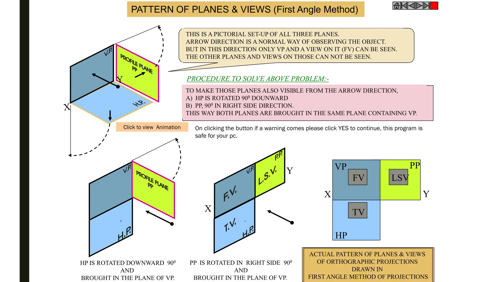 ORTHOGRAPHIC PROJECTIONS for engineering graphics | PPT