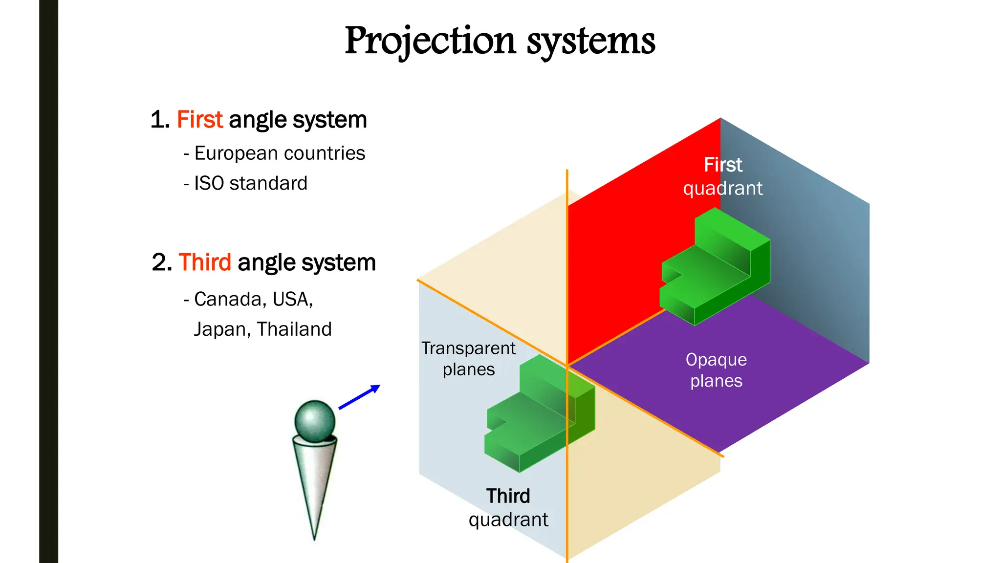 ORTHOGRAPHIC PROJECTIONS for engineering graphics | PPT