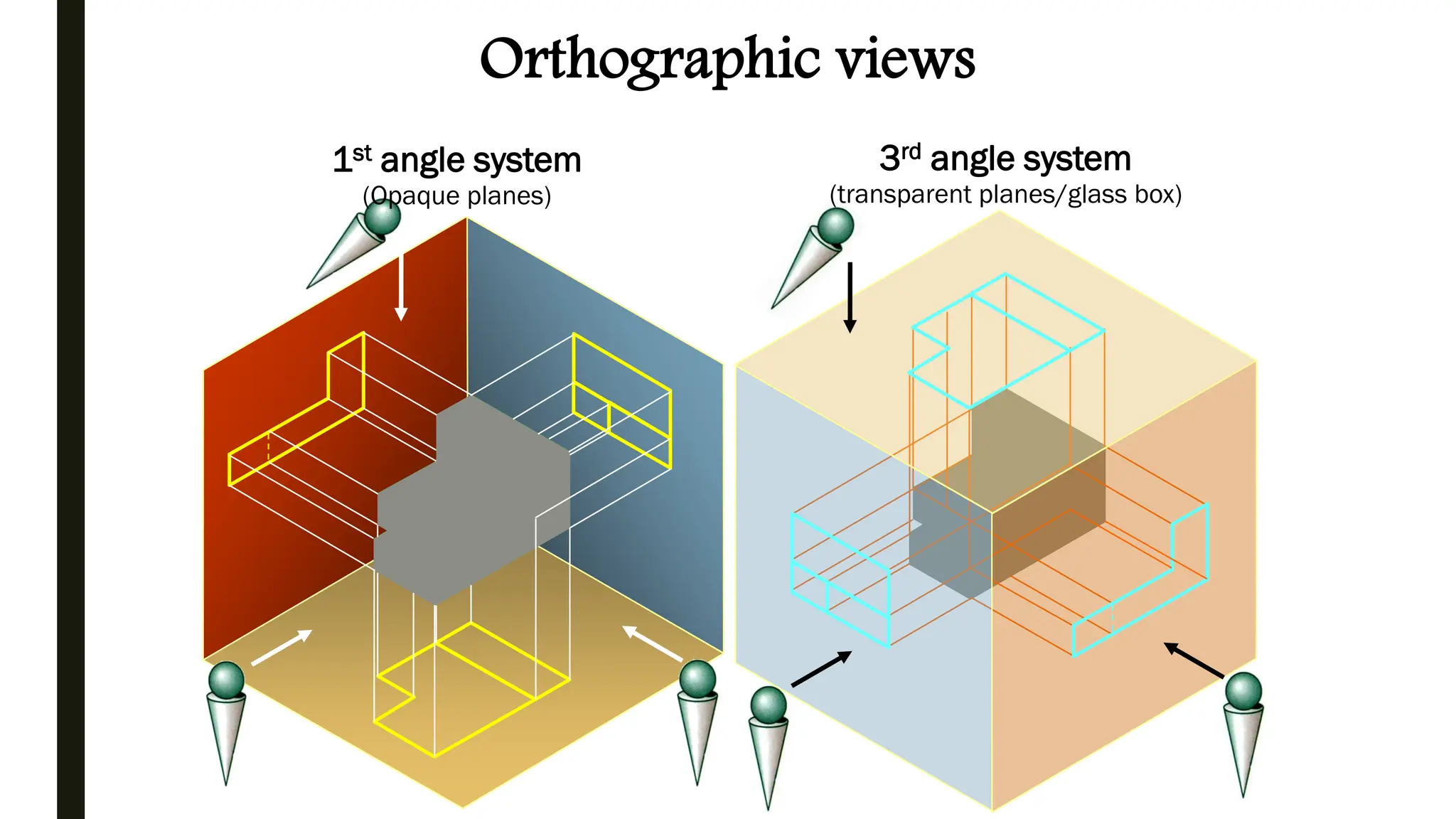 ORTHOGRAPHIC PROJECTIONS for engineering graphics | PDF