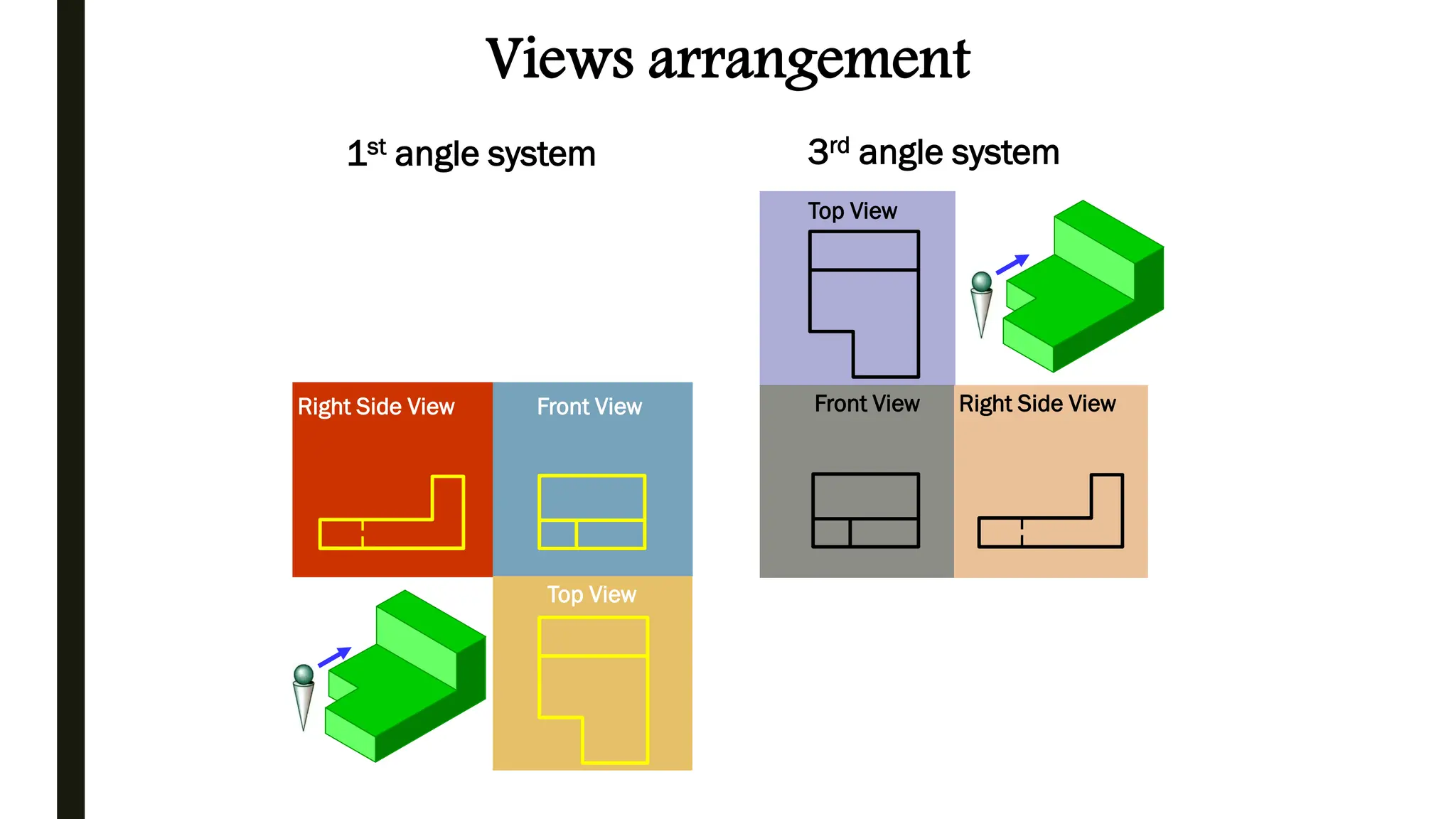 ORTHOGRAPHIC PROJECTIONS of engineering graphics | PDF