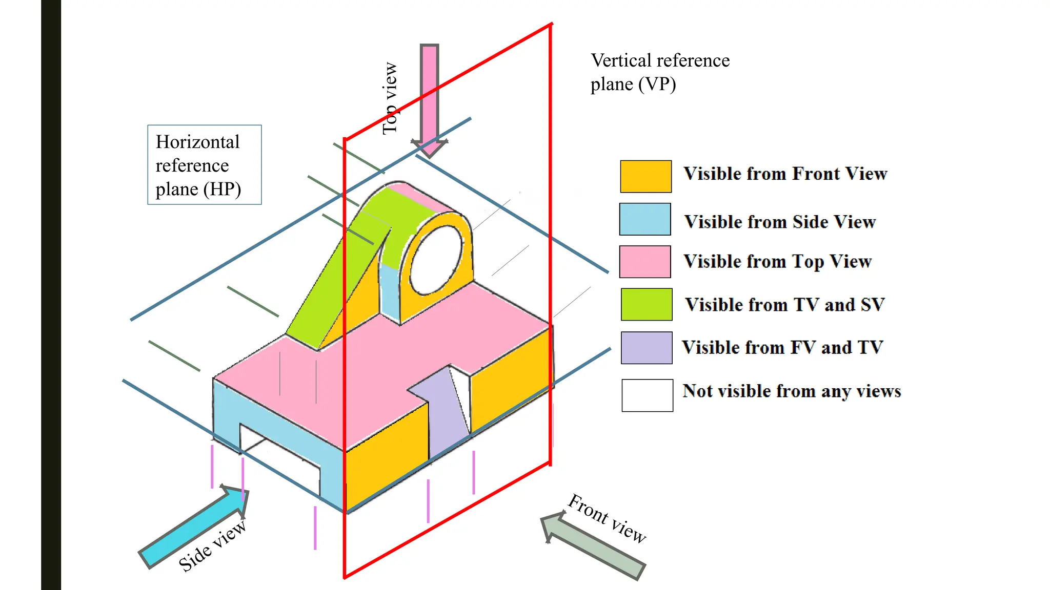 ORTHOGRAPHIC PROJECTIONS of engineering graphics | PDF