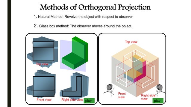 ORTHOGRAPHIC PROJECTIONS of engineering graphics | PPT
