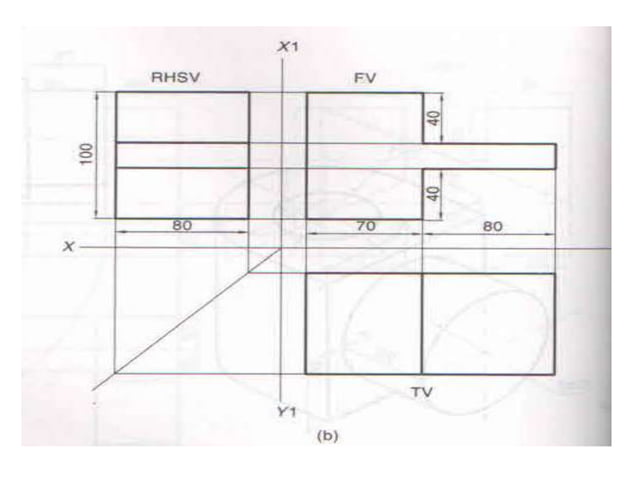 Orthographic projections | PPT