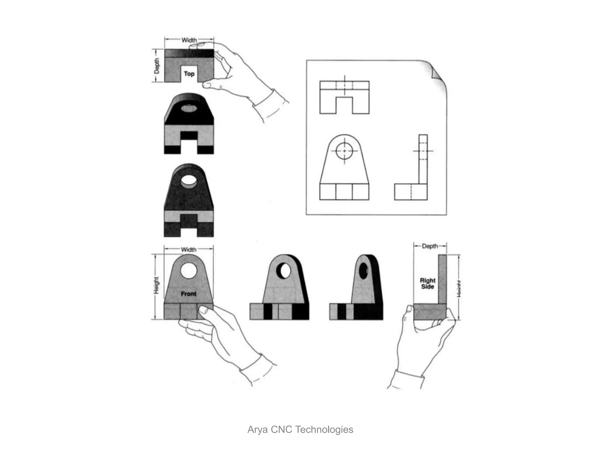 Orthographic Projections | PPSX
