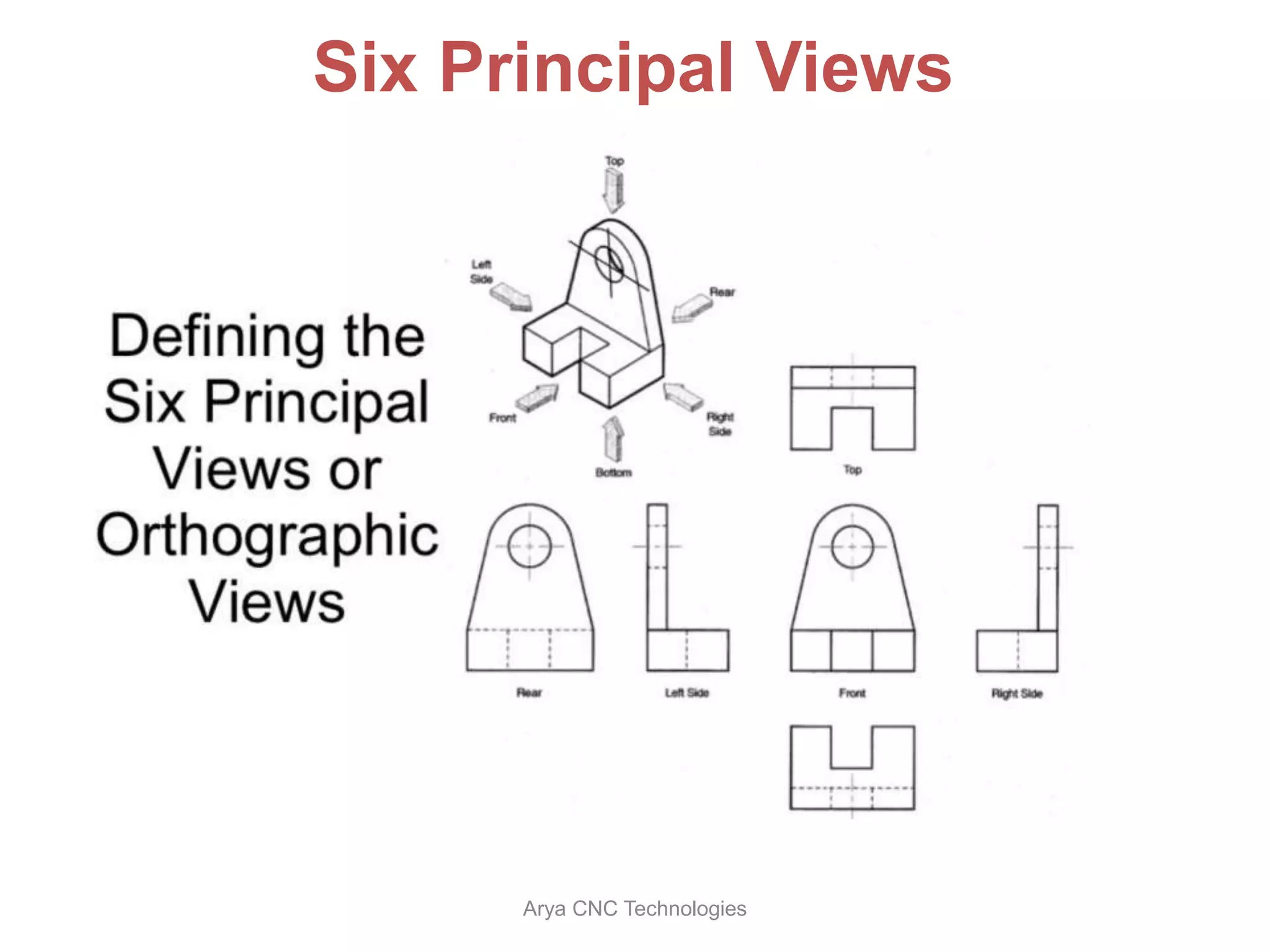 Orthographic projections | PPT