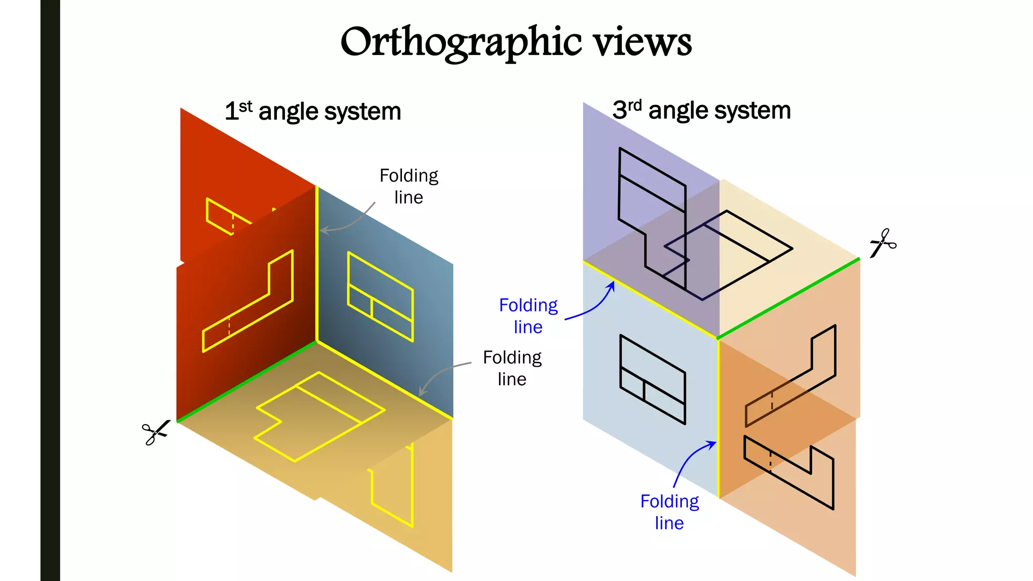 Orthographic projections | PDF