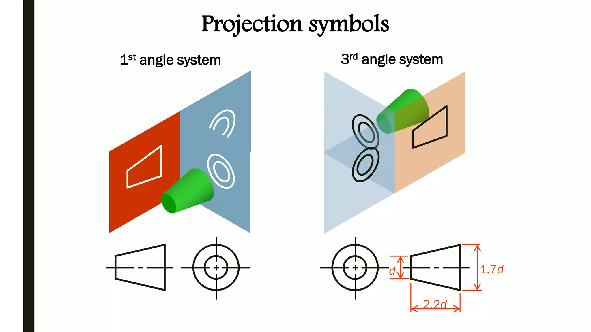 Orthographic projections | PDF