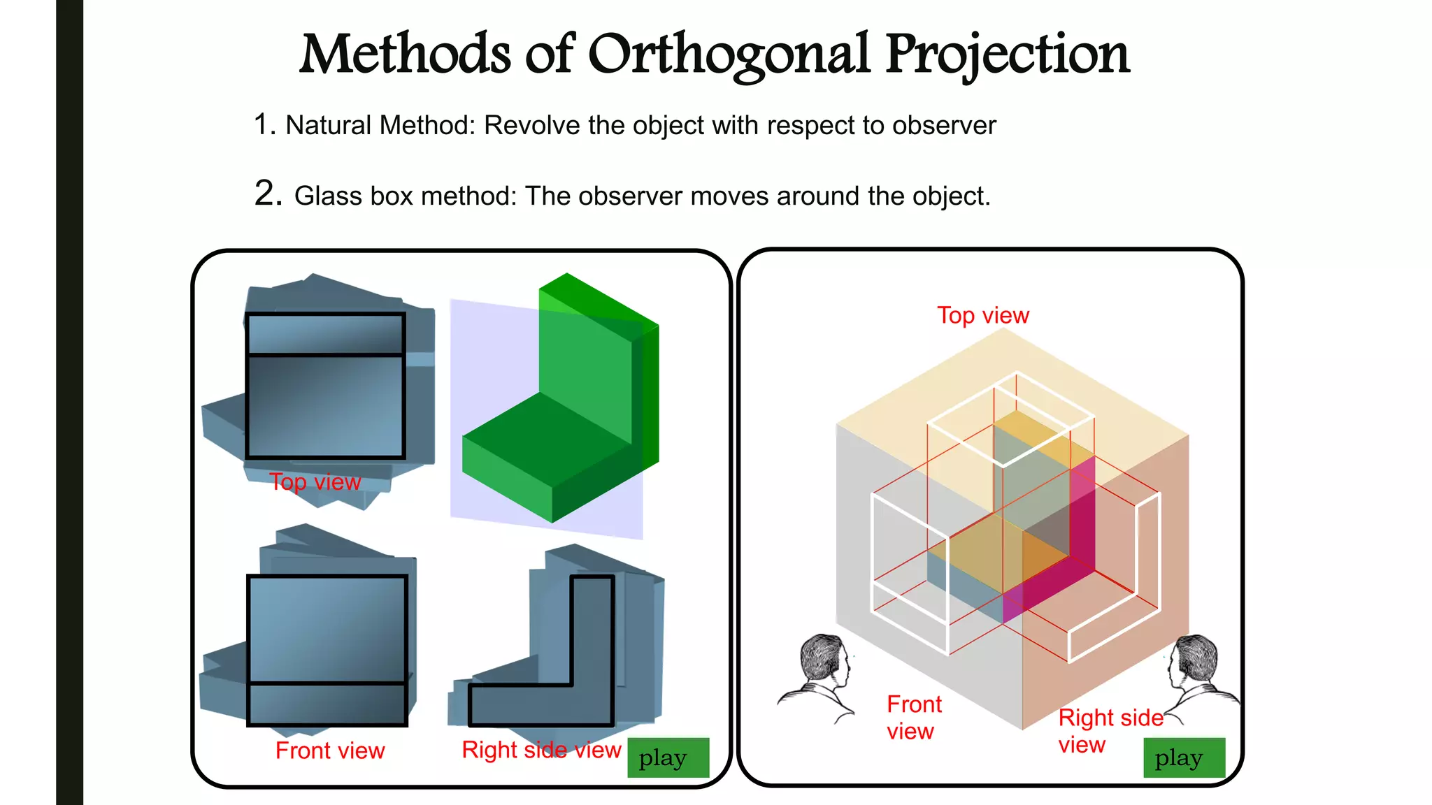 Orthographic projections | PDF