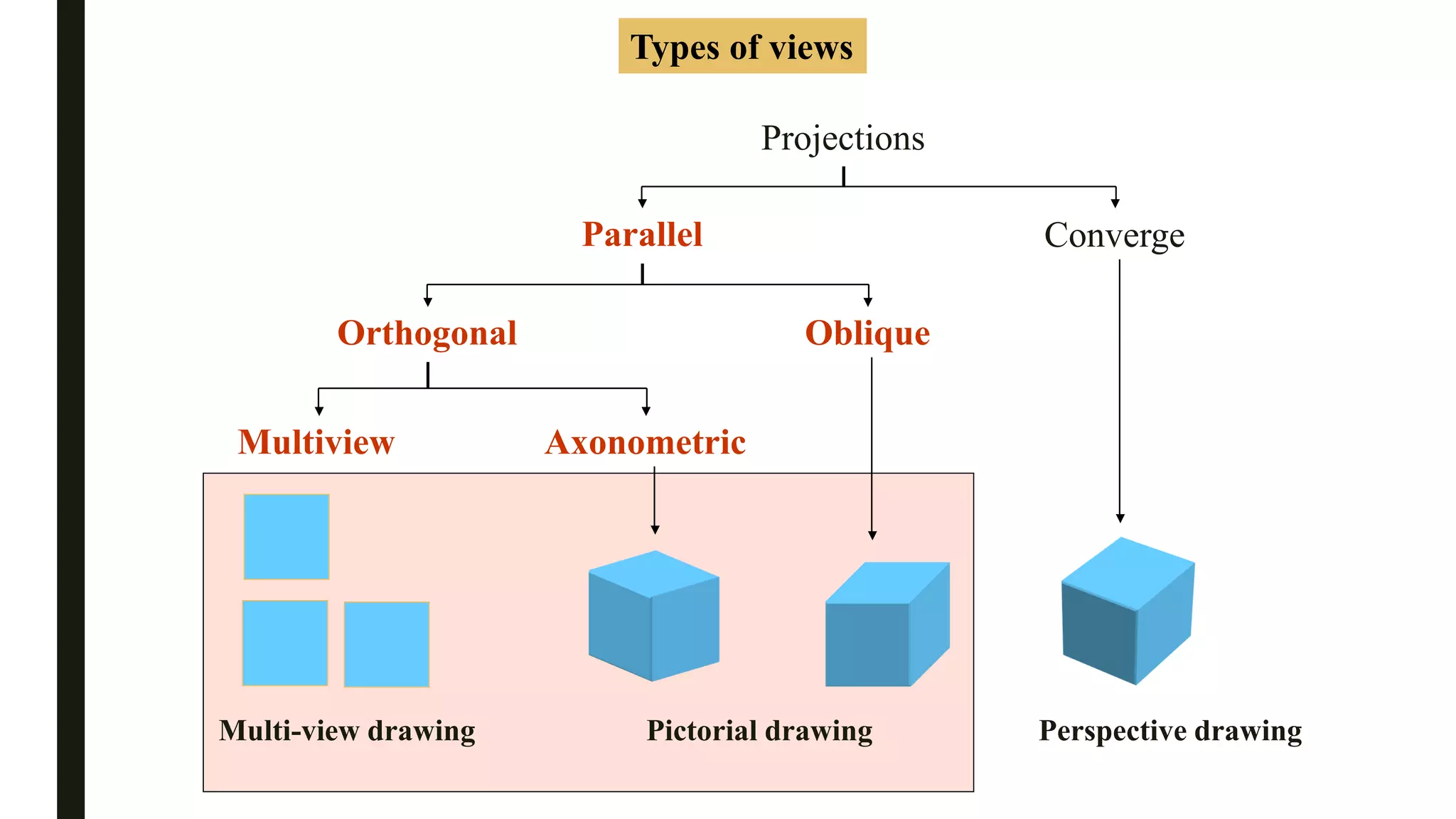 Orthographic projections | PDF