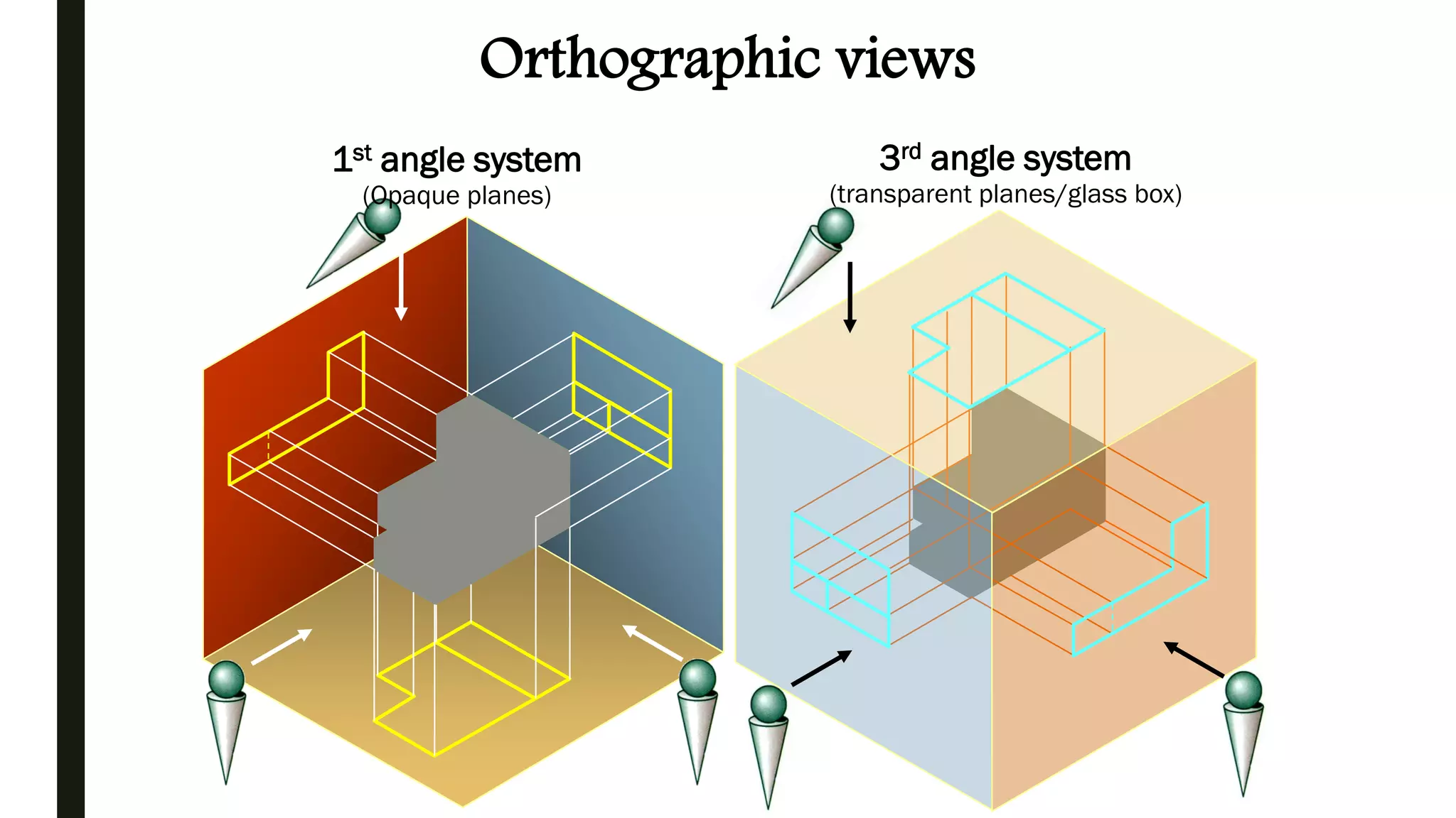 Orthographic projections | PDF