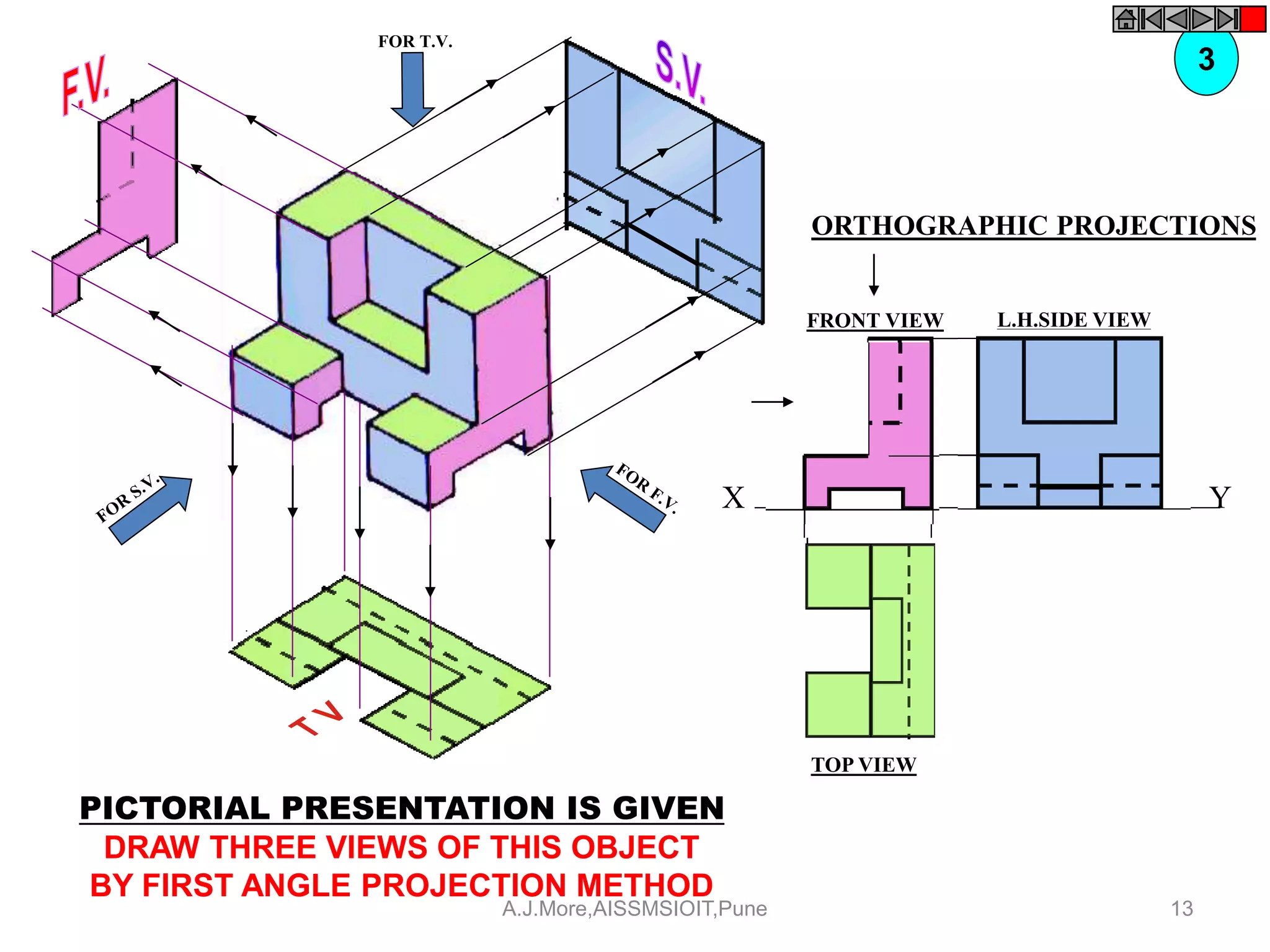 Orthographic projections | PPT