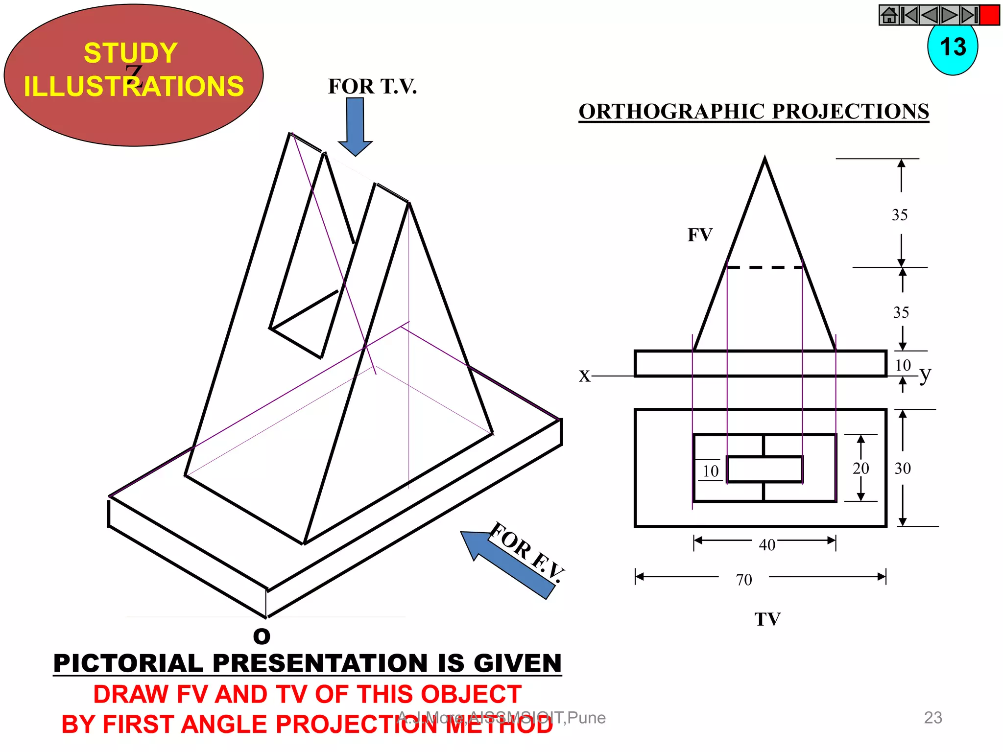 Orthographic projections | PPT