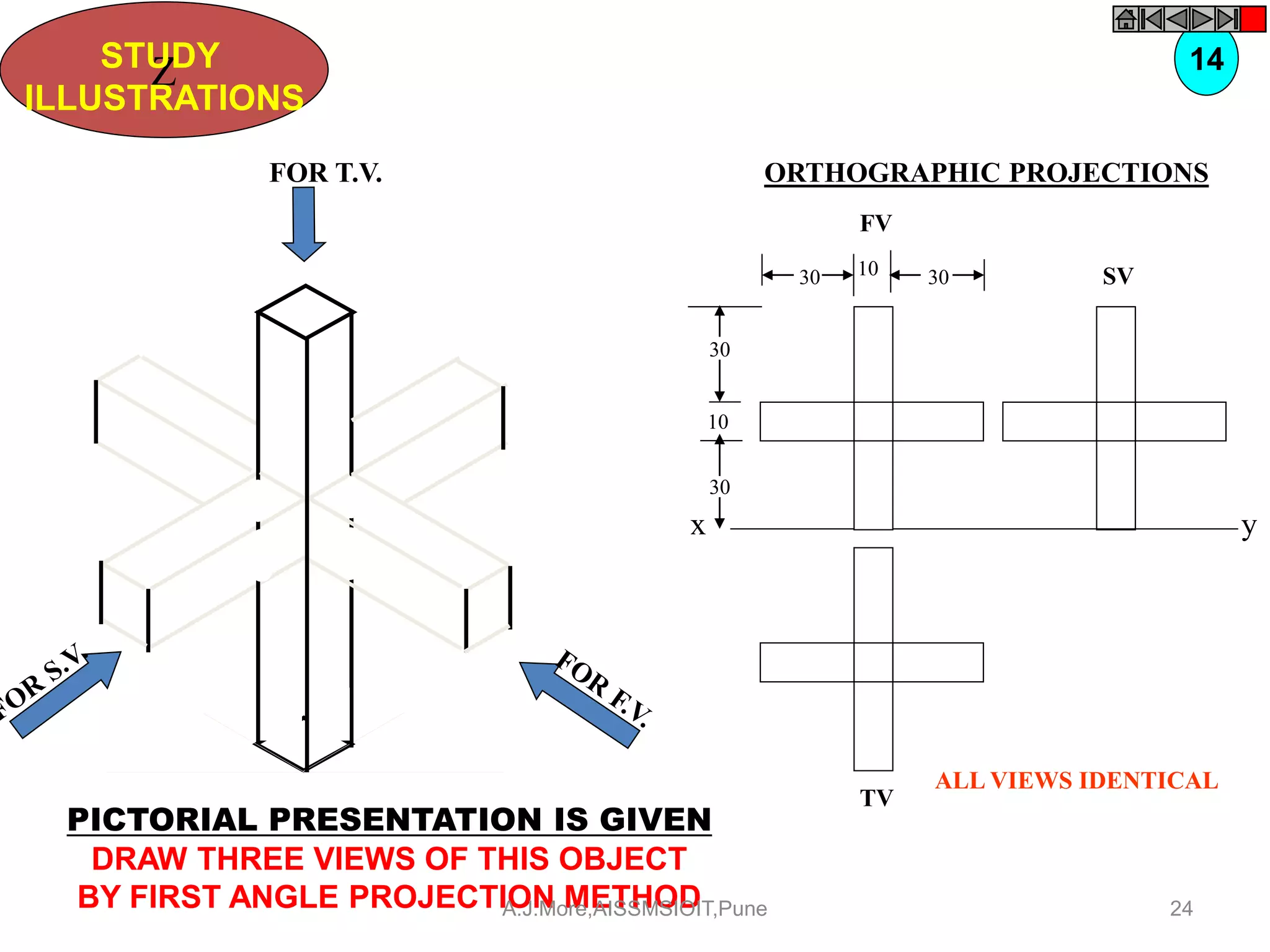 Orthographic projections | PPT
