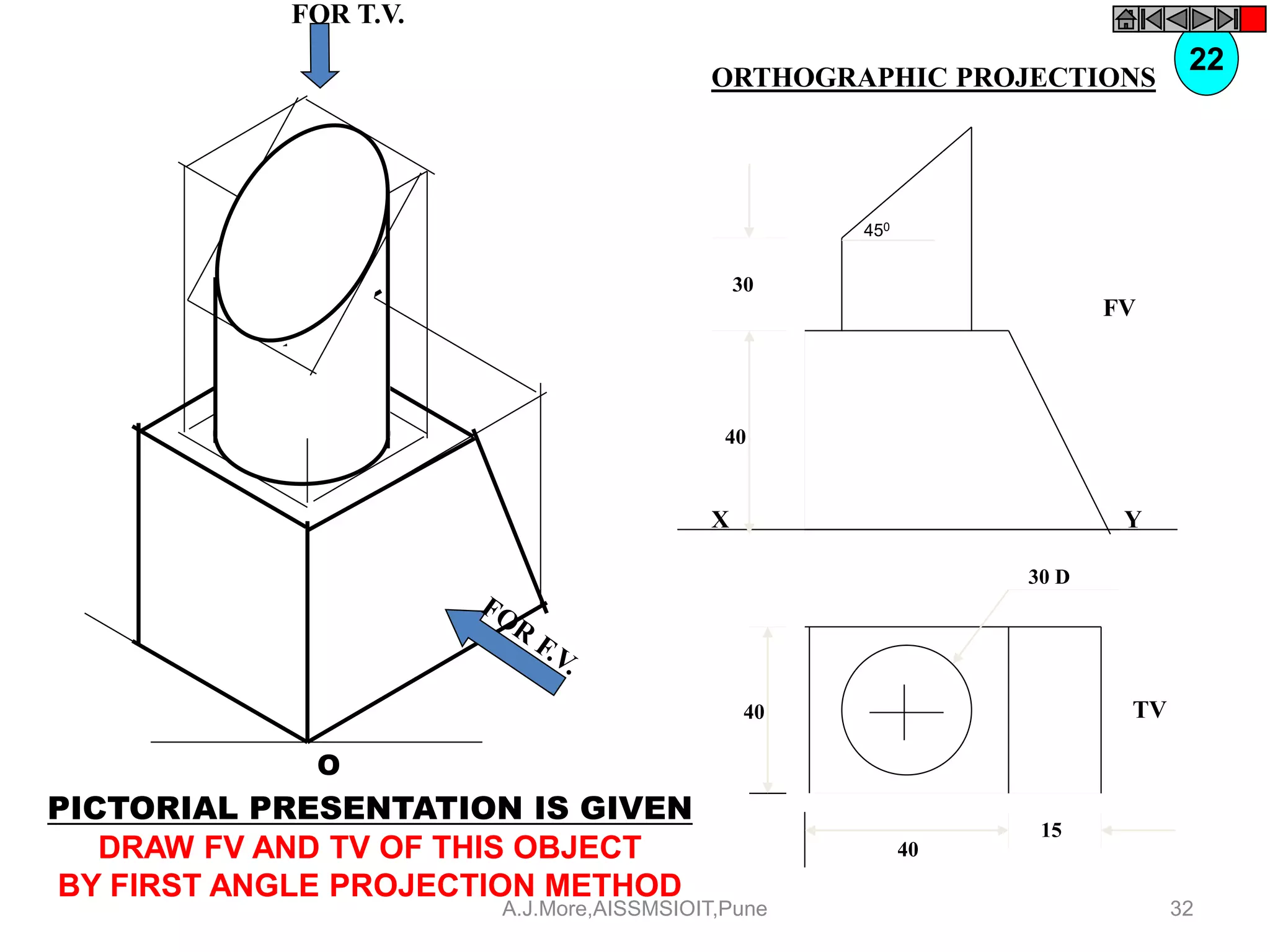 Orthographic projections | PPT