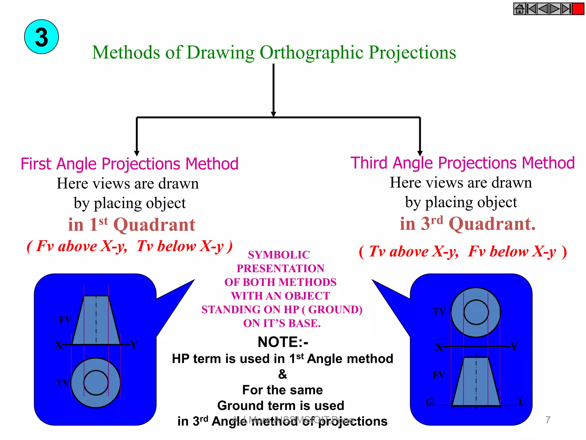 Orthographic projections | PPT