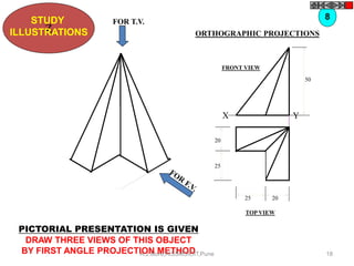 Orthographic projections | PPTX