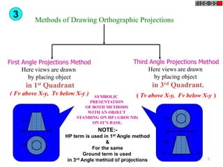 Orthographic projections | PPT