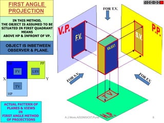 Orthographic projections | PPT