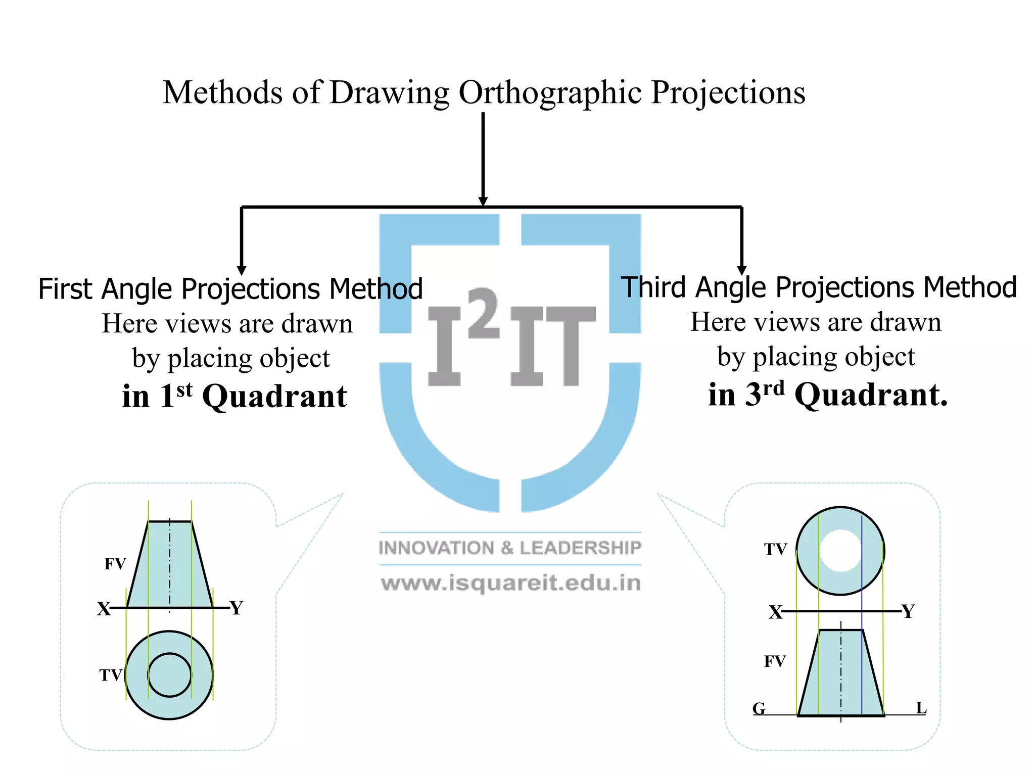 Orthographic Projections | PPT