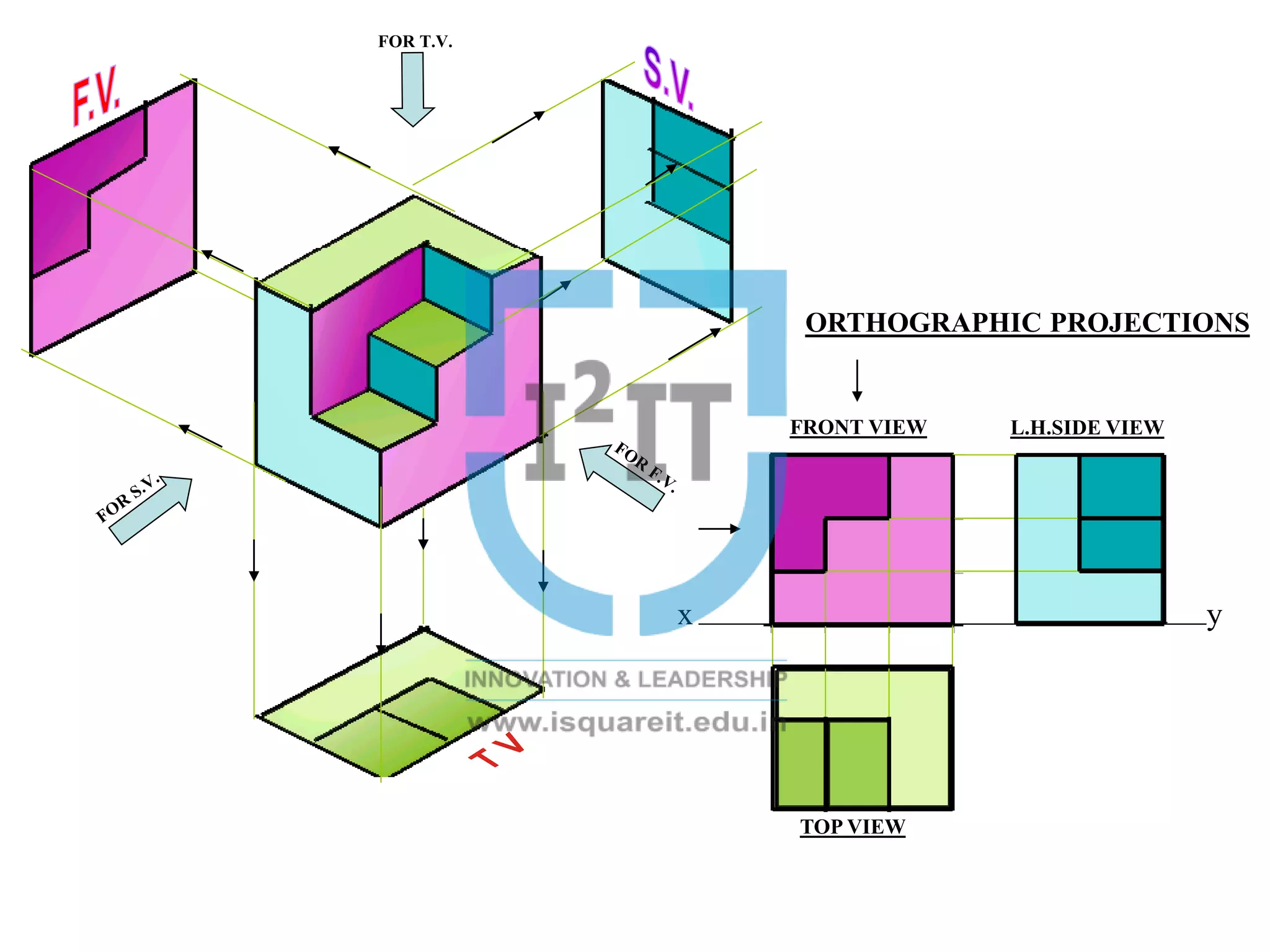 Orthographic Projections | PPT