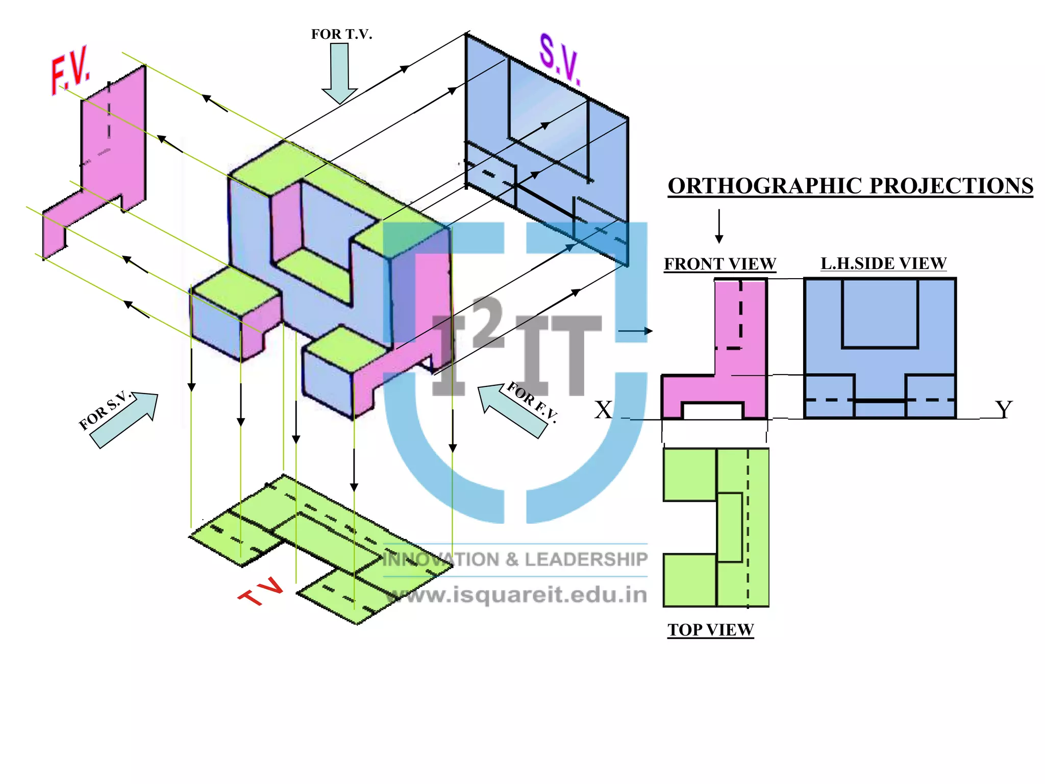 Orthographic Projections | PPT