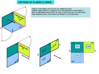Orthographic Projections | PPT
