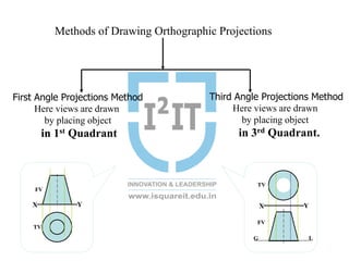 Orthographic Projections | PPT