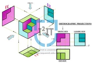 Orthographic Projections | PPT