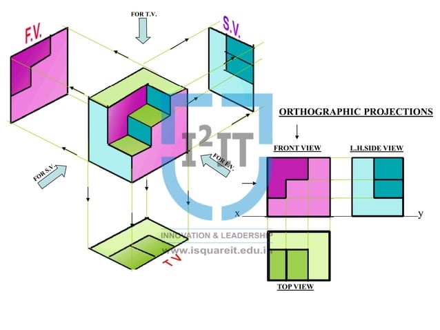 Orthographic Projections | PPT