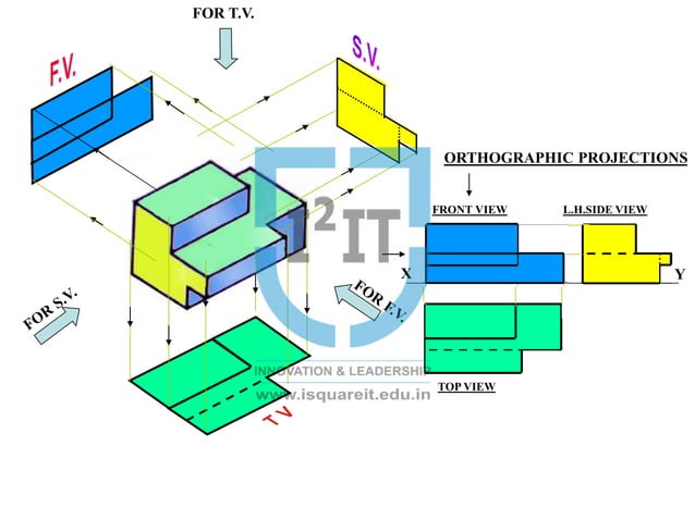 Orthographic Projections | PPT
