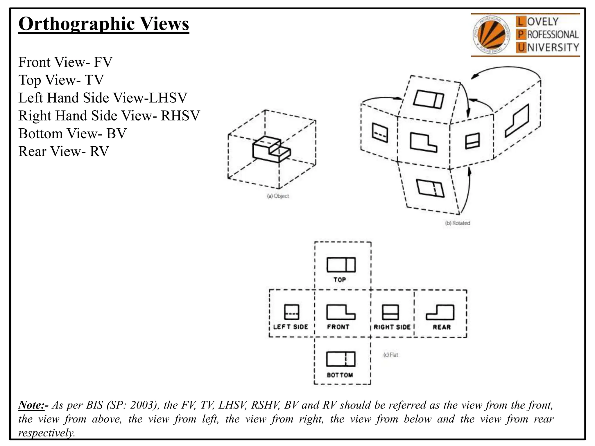 Orthographic Projections.ppt