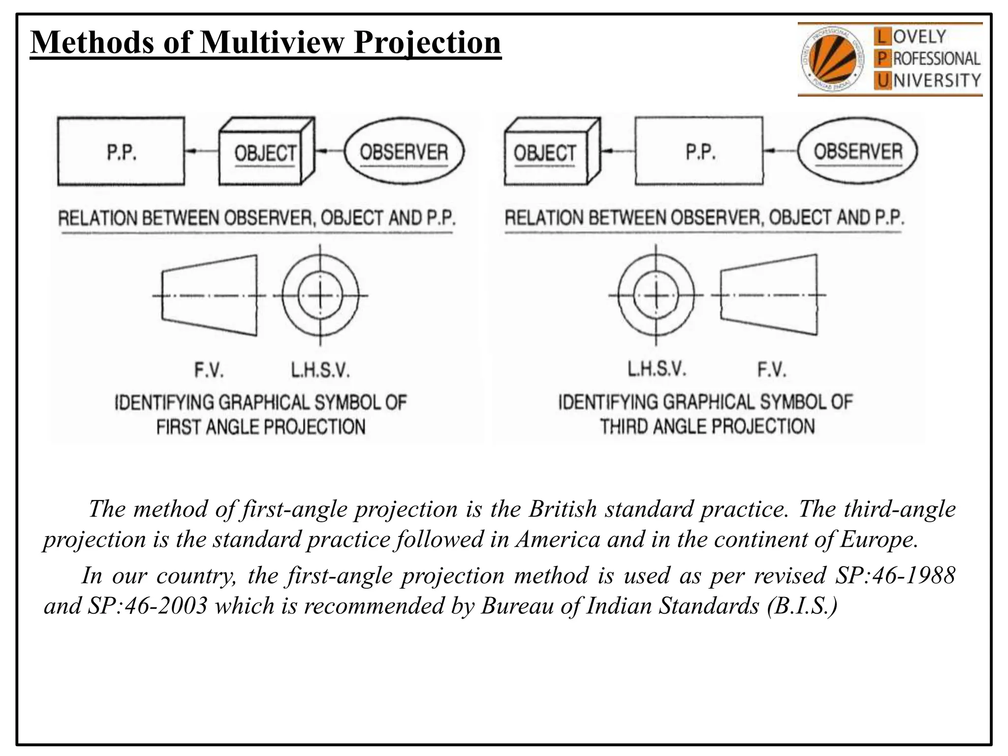 Orthographic Projections.ppt