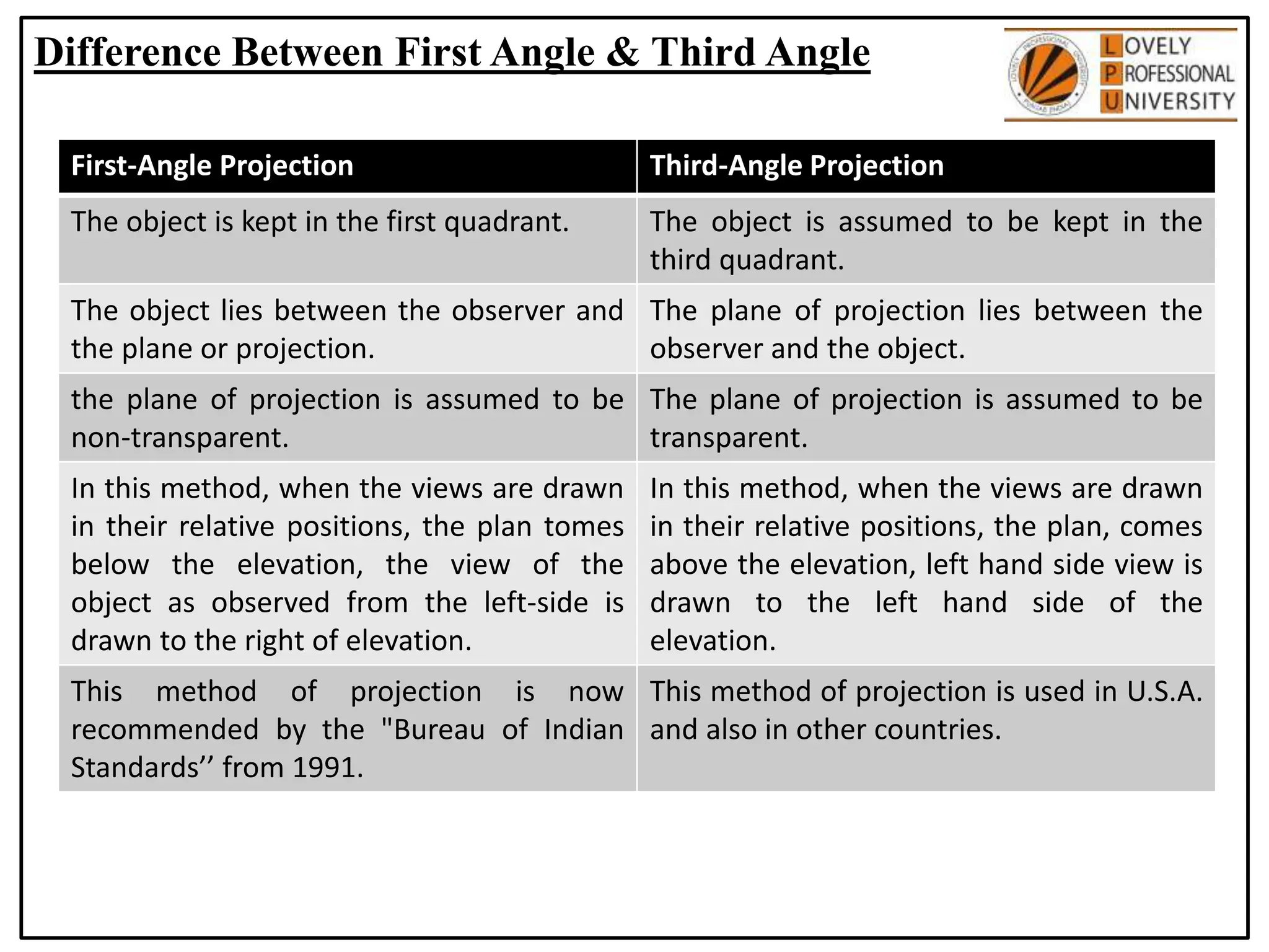 Orthographic Projections.ppt